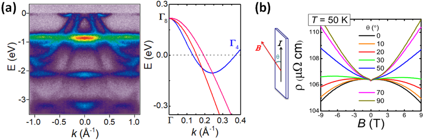 Scientists at Zhejiang University find evidence for Weyl fermions in a ...