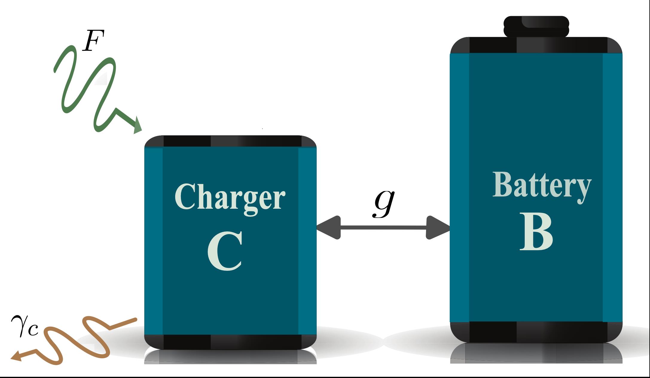 Fast Charging of Quantum Batteries Enabled by Decoherence
