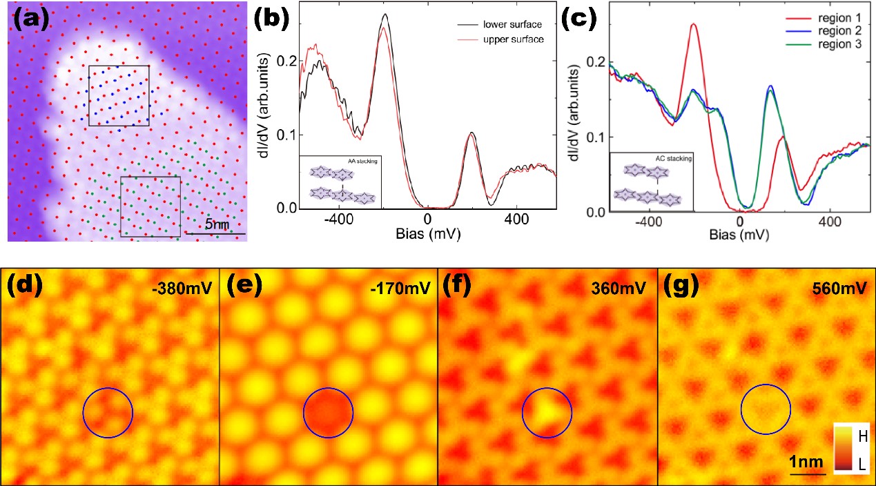 尹艺课题组在1T-TaS2强关联物理研究的系列进展